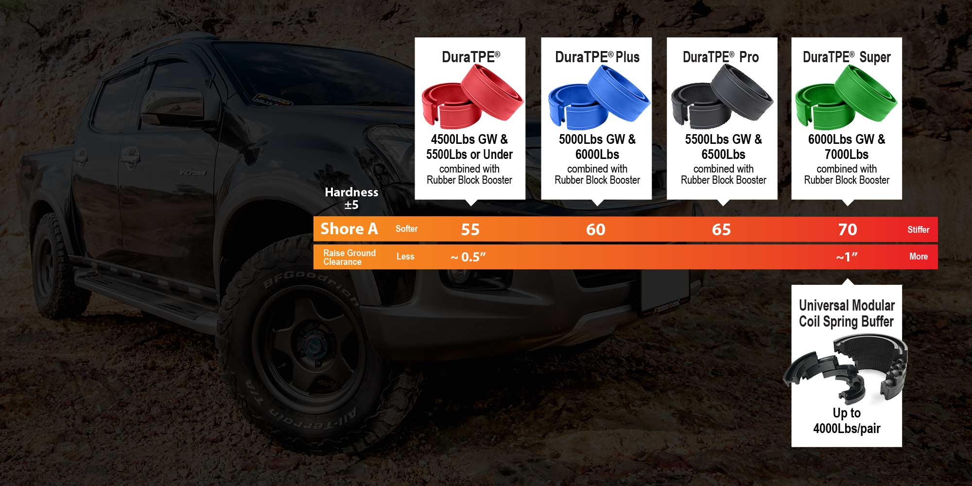 Upgrade Your Ride with Universal Coil Spring Buffer/Block – RubberShox®