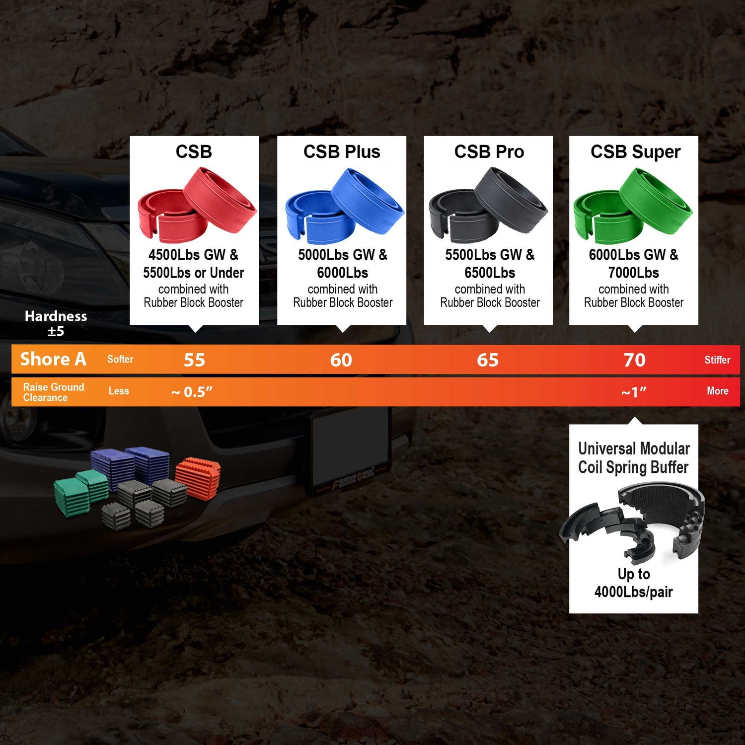 Upgrade Your Ride with Universal Coil Spring Buffer/Block – RubberShox®